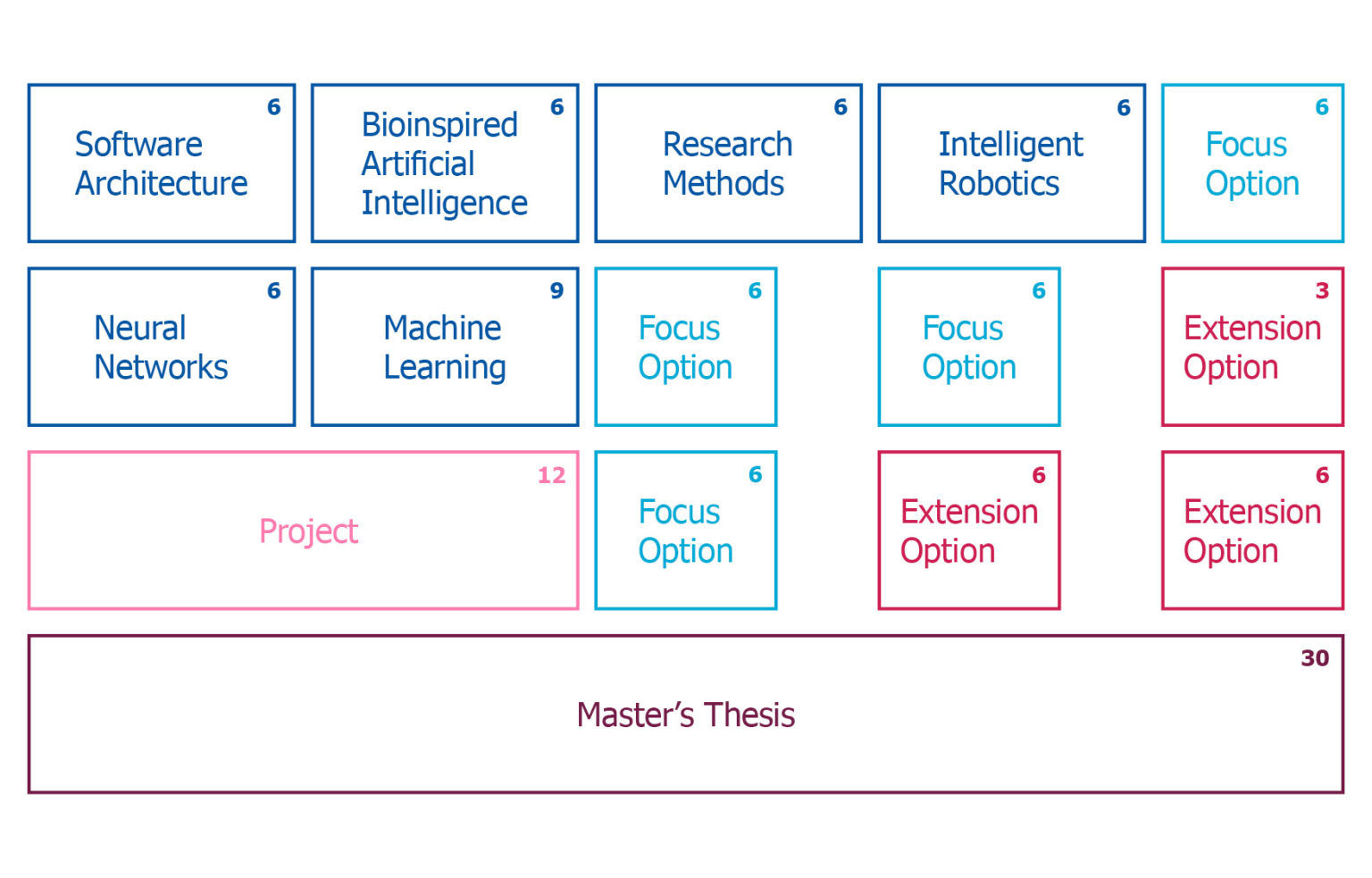 Program – Intelligent Adaptive Systems Program – Intelligent Adaptive Systems
